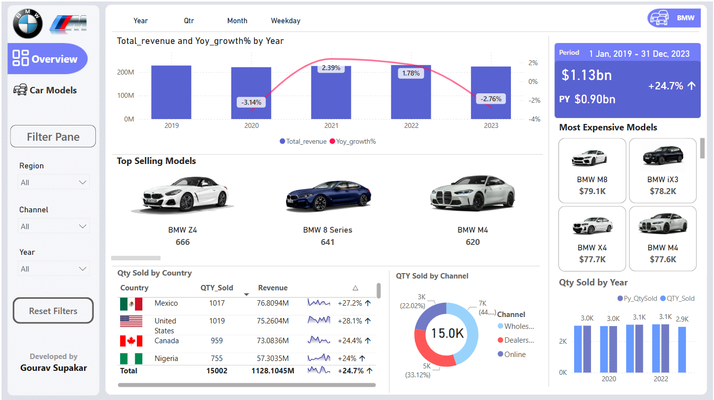 Kartik The Analyst Portfolio